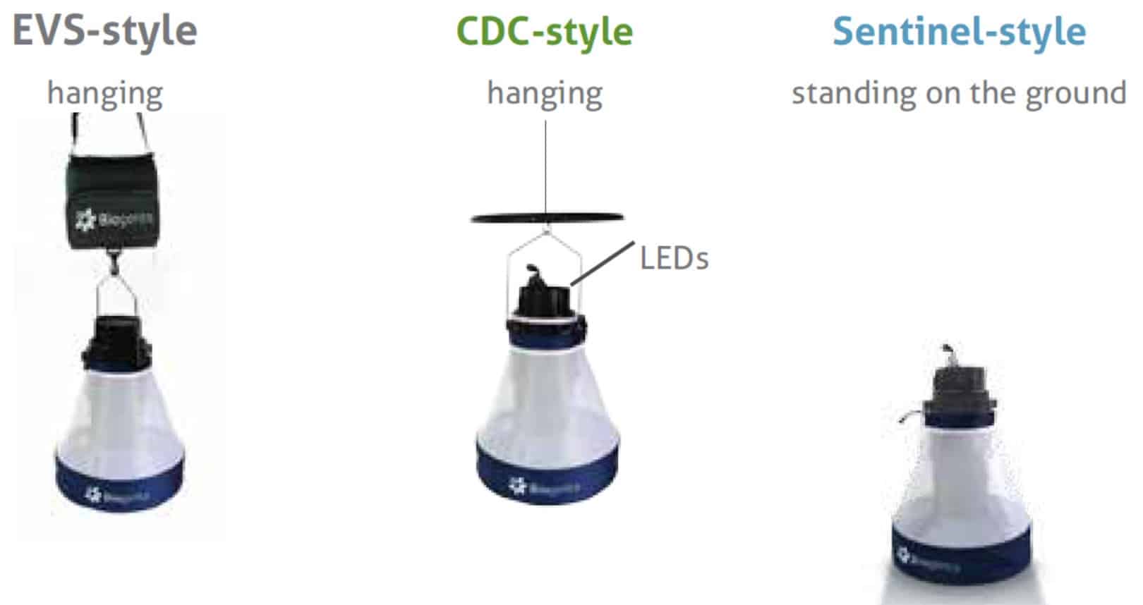 Buy Biogents Pro Trap to Effectively Eliminate Mosquitoes - Agrofog